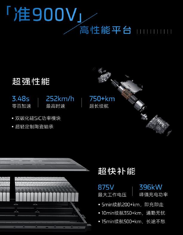 2023年下半年最受瞩目的800V车型智己LS6 - 知乎