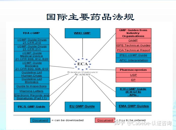 欧洲药物主文件（EDMF）和美国DMF有什么区别？ - 知乎