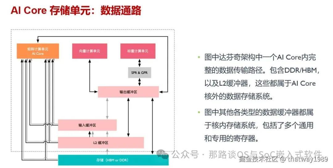 NPU架构设计介绍 - 吴建明wujianming - 博客园