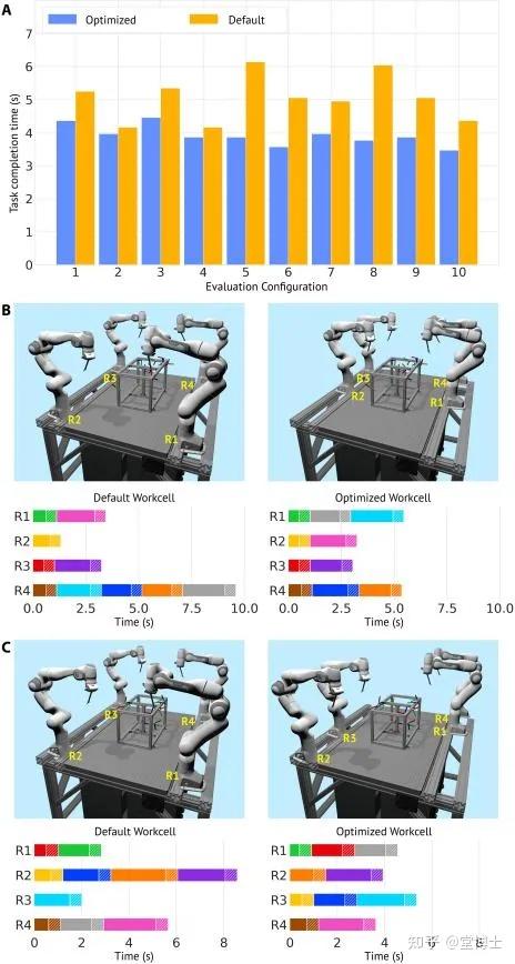 《Science Robotics》封面：DeepMind发布RoboBallet，重新定义多机器人协同规划 - 知乎