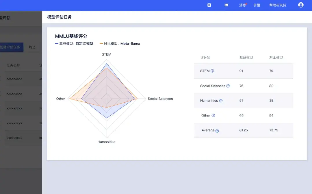 优刻得模型服务平台UModelVerse全新升级 - 知乎