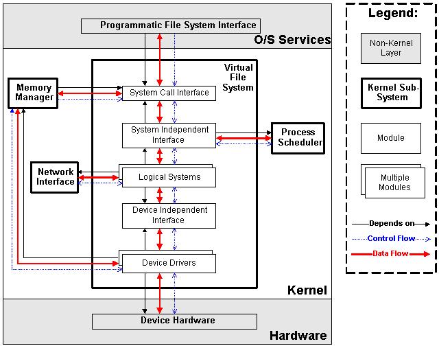 一文让你详细了解Linux内核的整体架构(图文演示) - 知乎