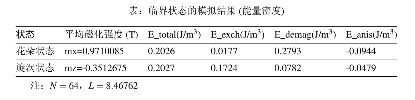 MUMAX3在Linux上的运行示例|4 - 知乎