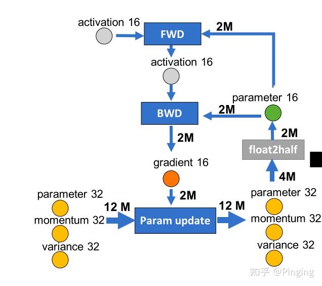 如何用FP8训练大模型 - 知乎