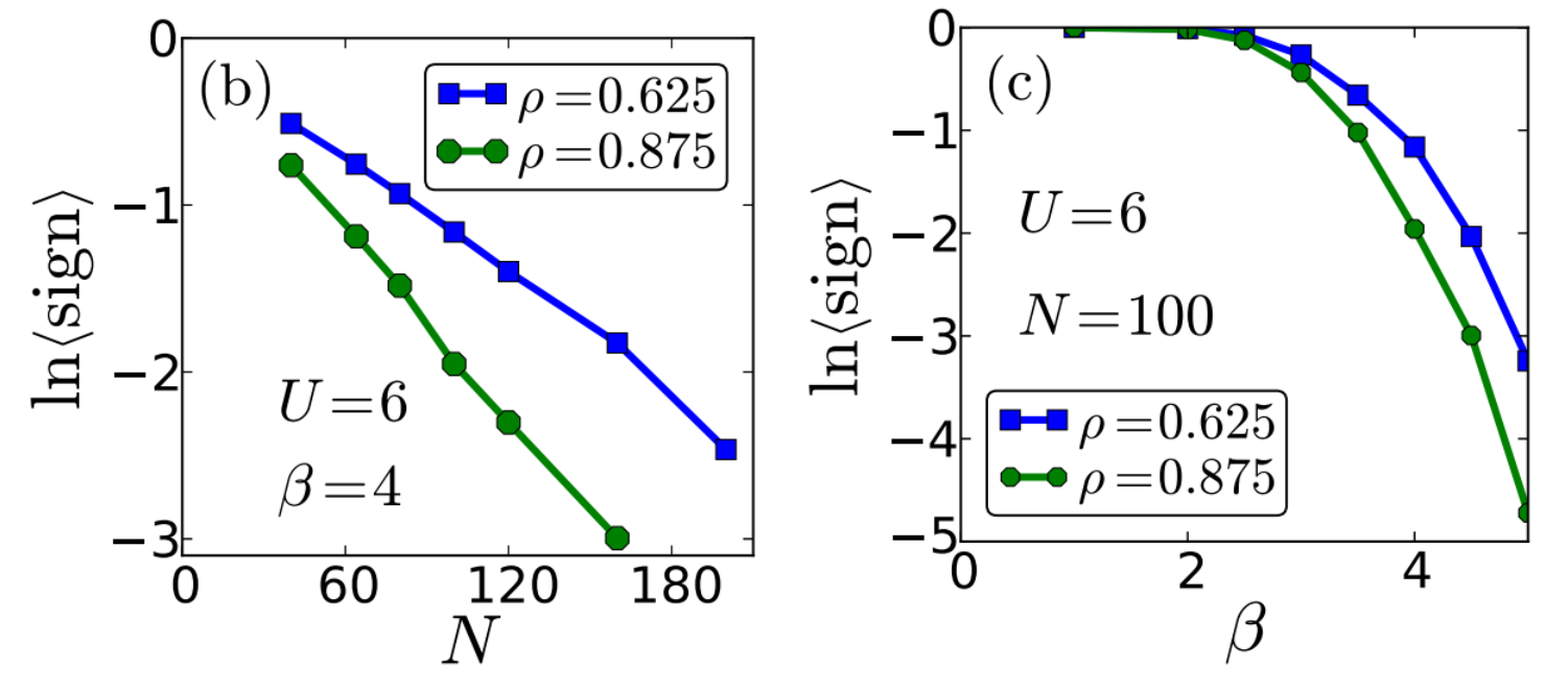 如何简要介绍 sign problem in quantum Monte Carlo method？ - 知乎