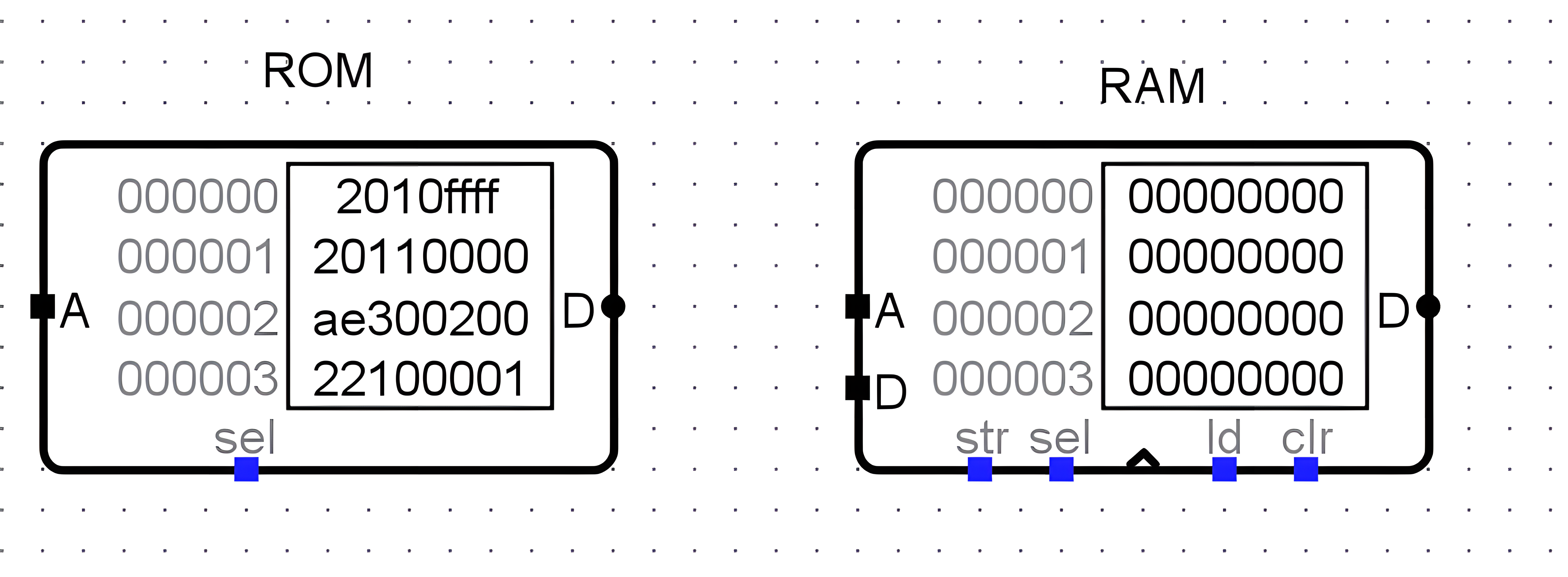 Logisim实验-单周期 MIPS CPU(1) - 知乎