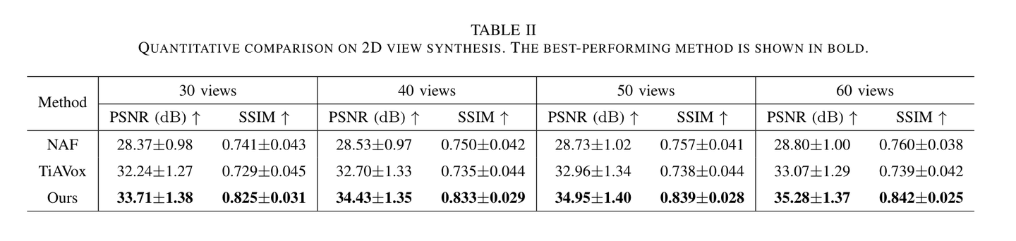 NeRF/3DGS&Beyond 05.28（稀疏动态血管重建、Diffusion4D、FeatSplat、F-3DGS、PyGS、GaussianFormer、GSDeformer ...