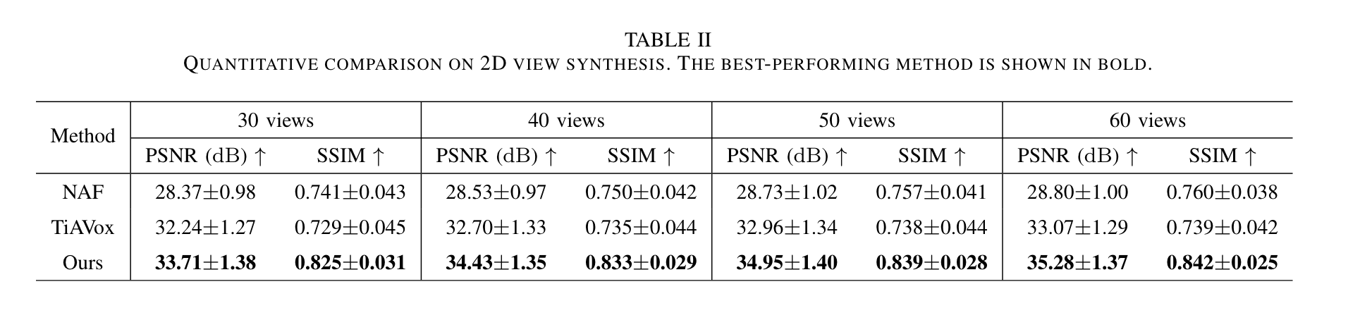 NeRF/3DGS&Beyond 05.28（稀疏动态血管重建、Diffusion4D、FeatSplat、F-3DGS、PyGS、GaussianFormer、GSDeformer ...