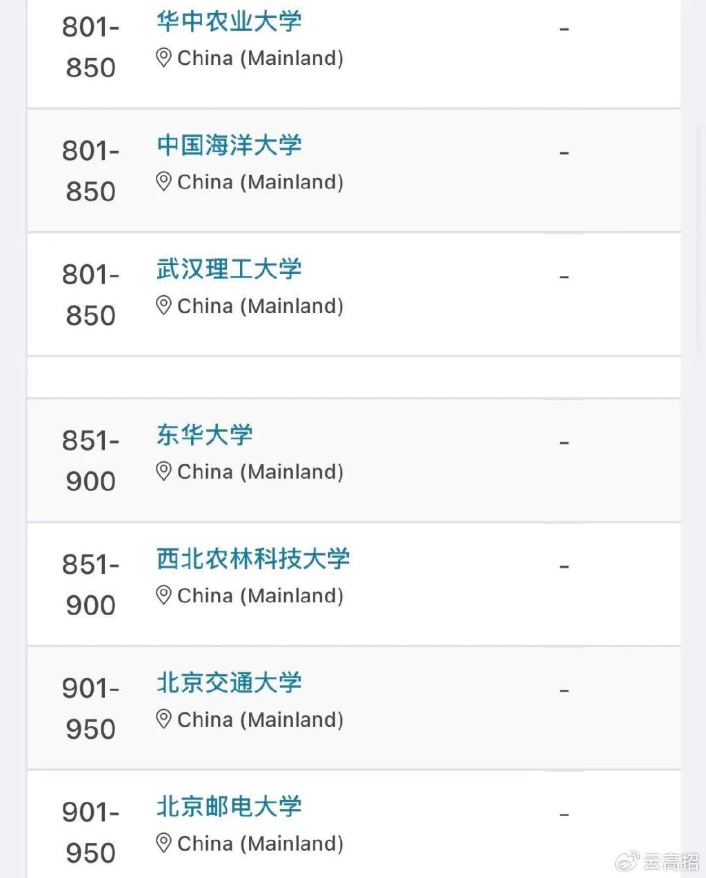 重磅！2025QS世界大学排名发布 - 知乎