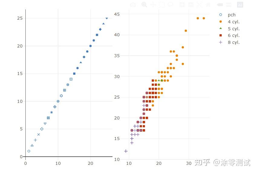 R语言：plotly 包入门教程及绘图实例大全 - 知乎