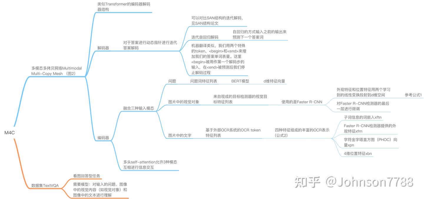 M4C多模态transformer对TextVQA进行迭代式答案预测 - 知乎