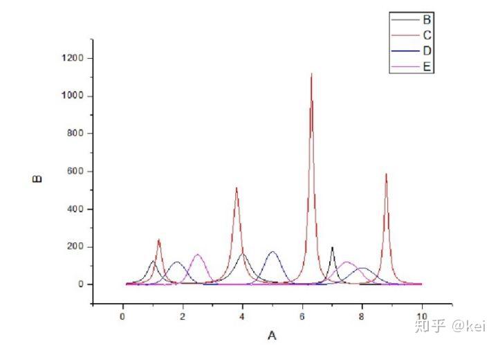 作图必备！Origin的27种作图步骤 - 知乎