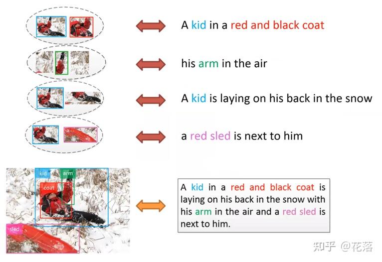 论文阅读：《Dynamic Modality Interaction Modeling for Image-Text Retrieval》 - 知乎