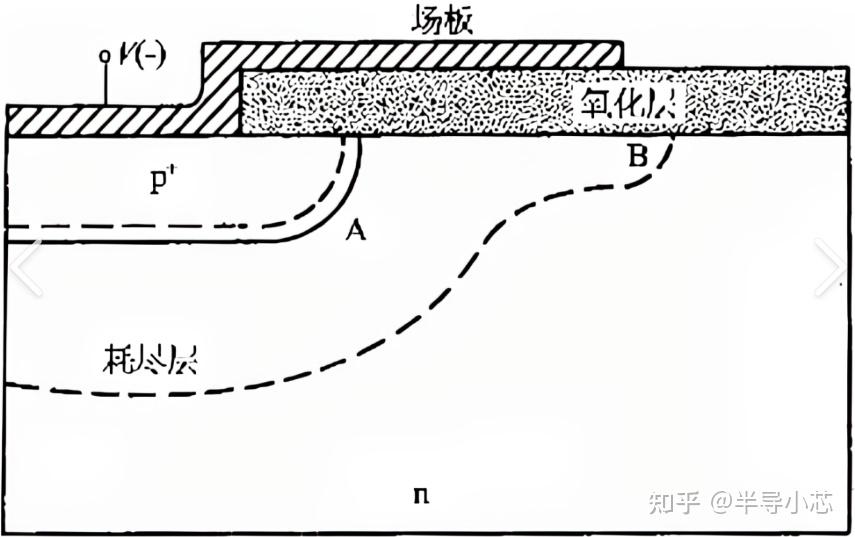 零基础学习功率半导体（32）---终端设计详细介绍 - 知乎