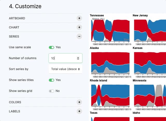 开源的数据可视化工具：RAWGraphs的入门指南 - 知乎