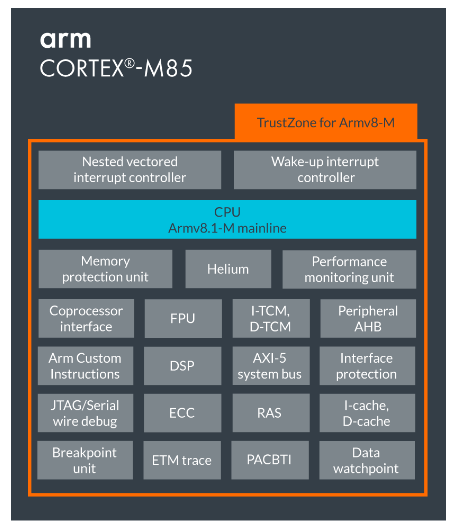 ARM公司发布Cortex-M85内核 - 知乎