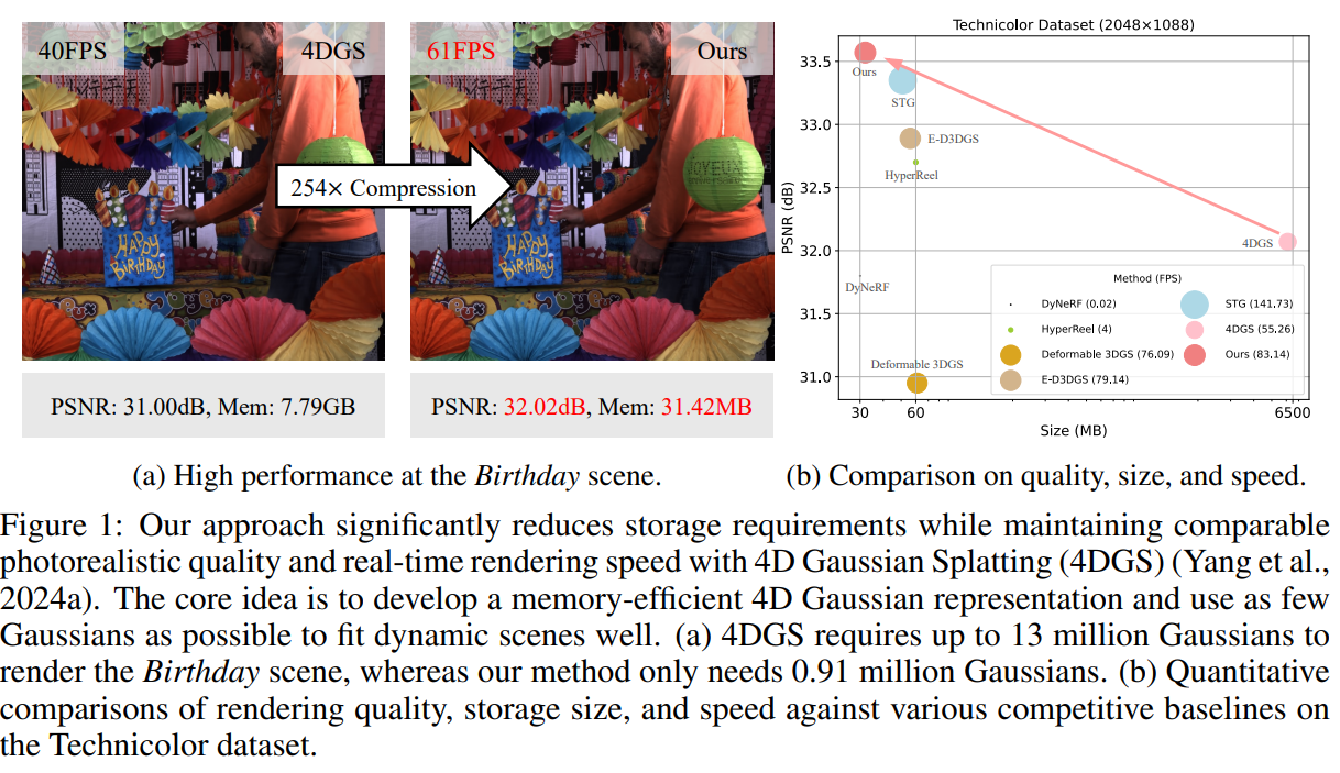 NeRF/3DGS&Beyond10.20（DepthSplat，GlossyGS，DN-4DGS，MEGA，L3DG ...