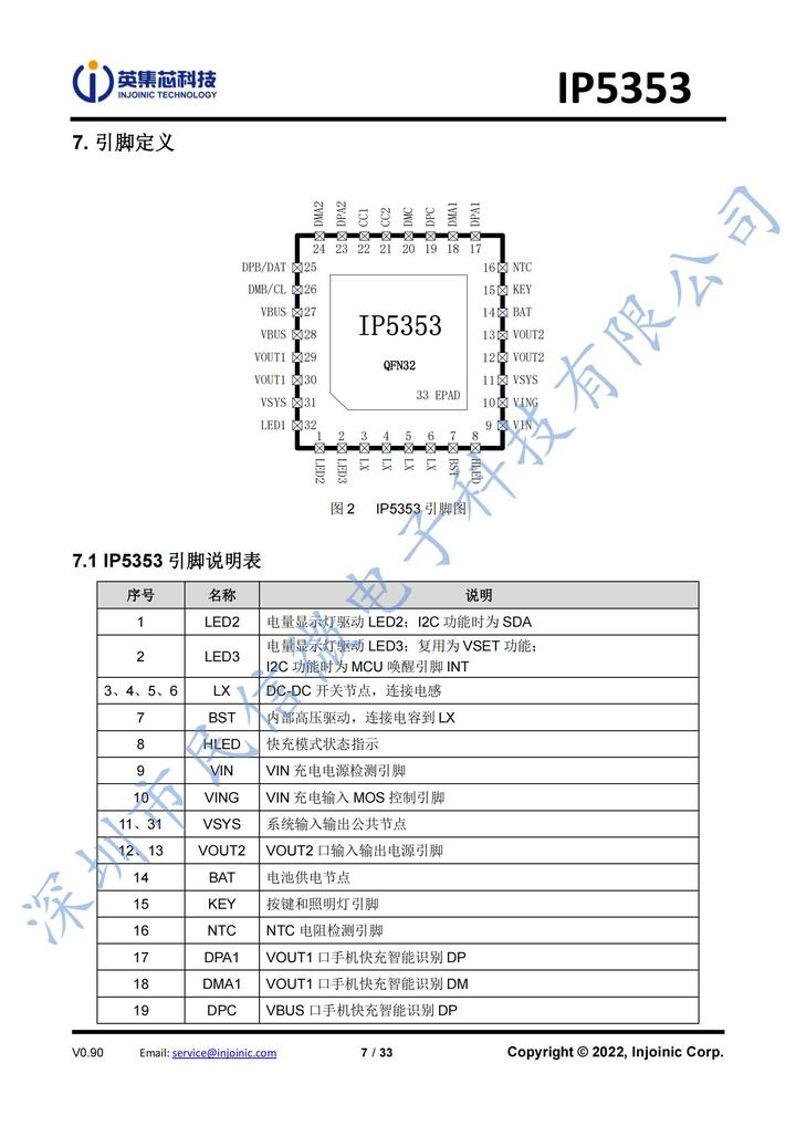 英集芯IP5353 支持 SCP、双向 PD3.0 等全部快充协议的移动电源SOC民信微 - 知乎