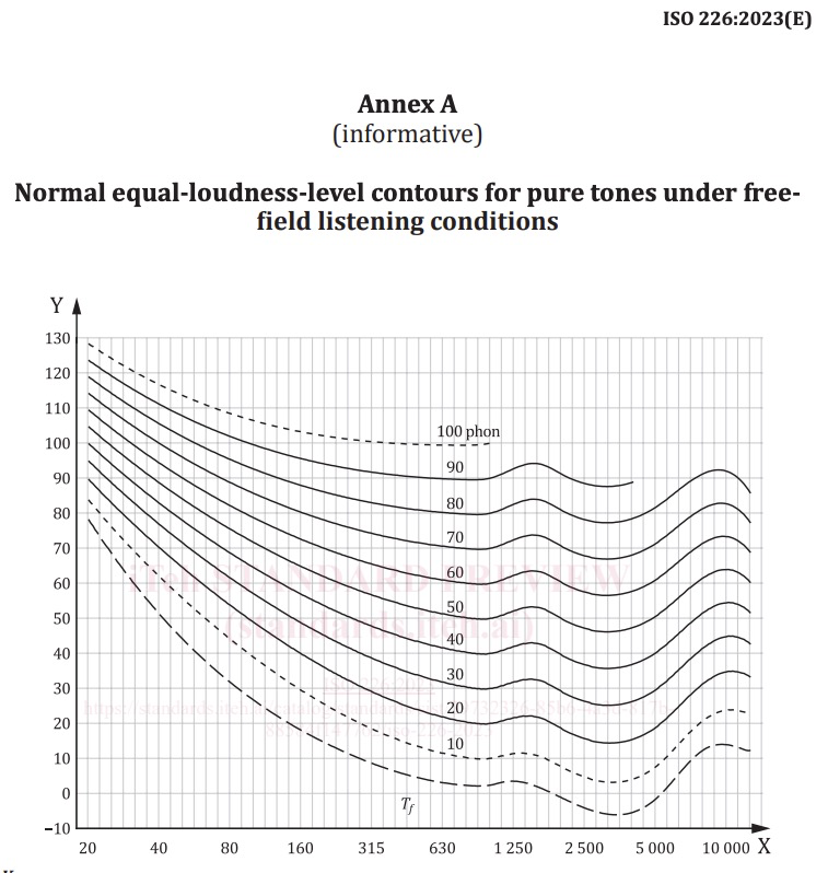 "音量"，用“自然声压级”听古典音乐，用“固有响度”听流行音乐，用“综合响度”计算“理想”回放音量 - 知乎