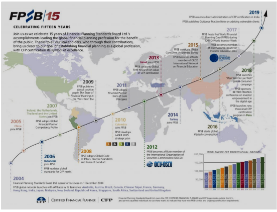 AFP和CFP证书在国内是哪家机构颁发的？ - 知乎