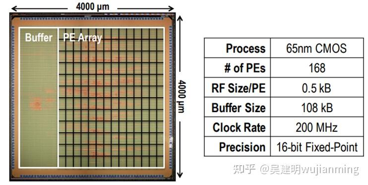 Eyeriss：卷积神经网络节能数据流的空间架构 - 知乎