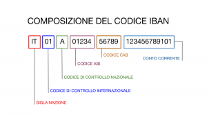 什么是IBAN? - 知乎