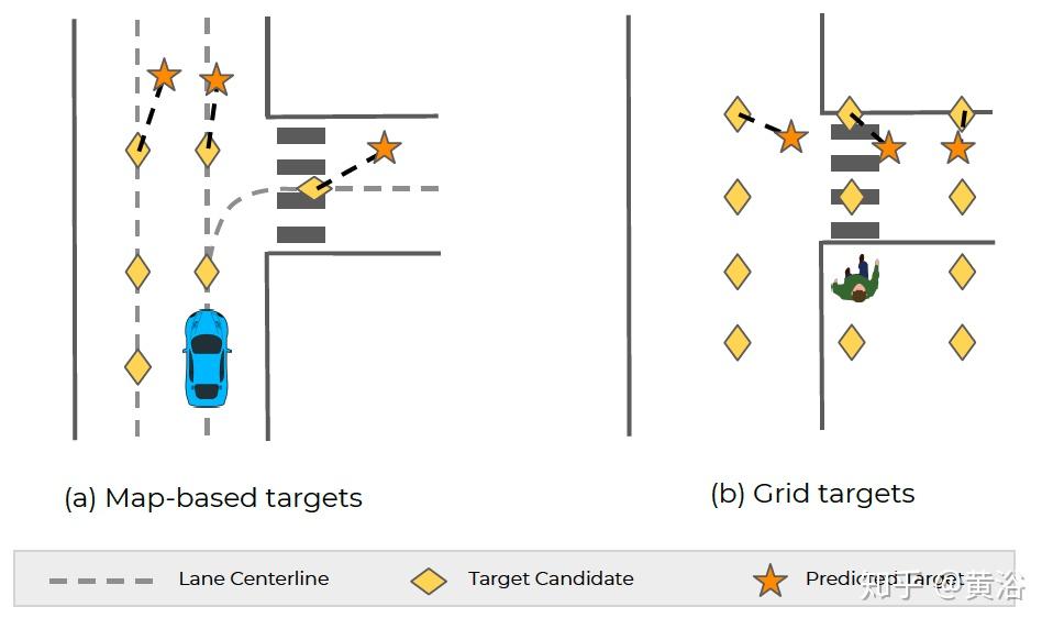 谷歌WAYMO最新方法Target-driveN Trajectory Prediction论文介绍 - 知乎
