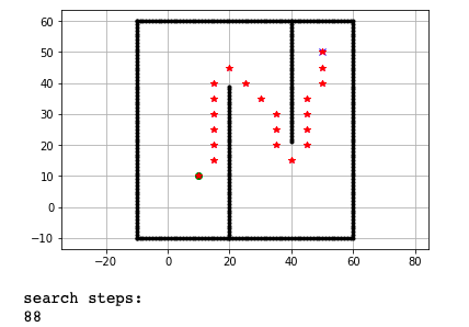 自动驾驶算法详解(6)：Astar算法原理以及路径规划应用在python与ros平台实现 - 知乎
