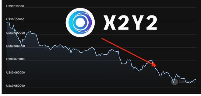 X2Y2单周暴跌近50%，大户砸盘103万美元！社群澄清：与基本面无关 - 知乎
