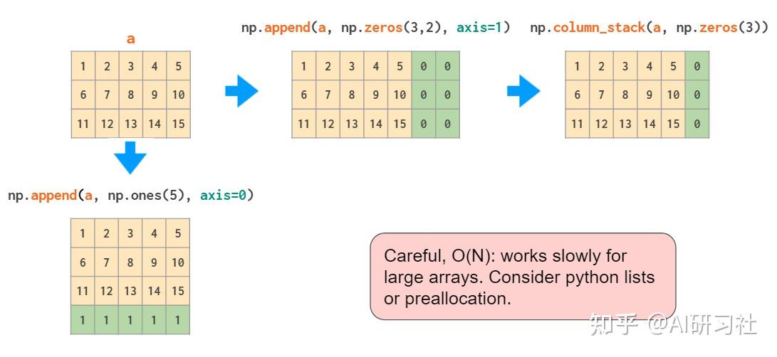 图解 | NumPy可视化指南 - 知乎