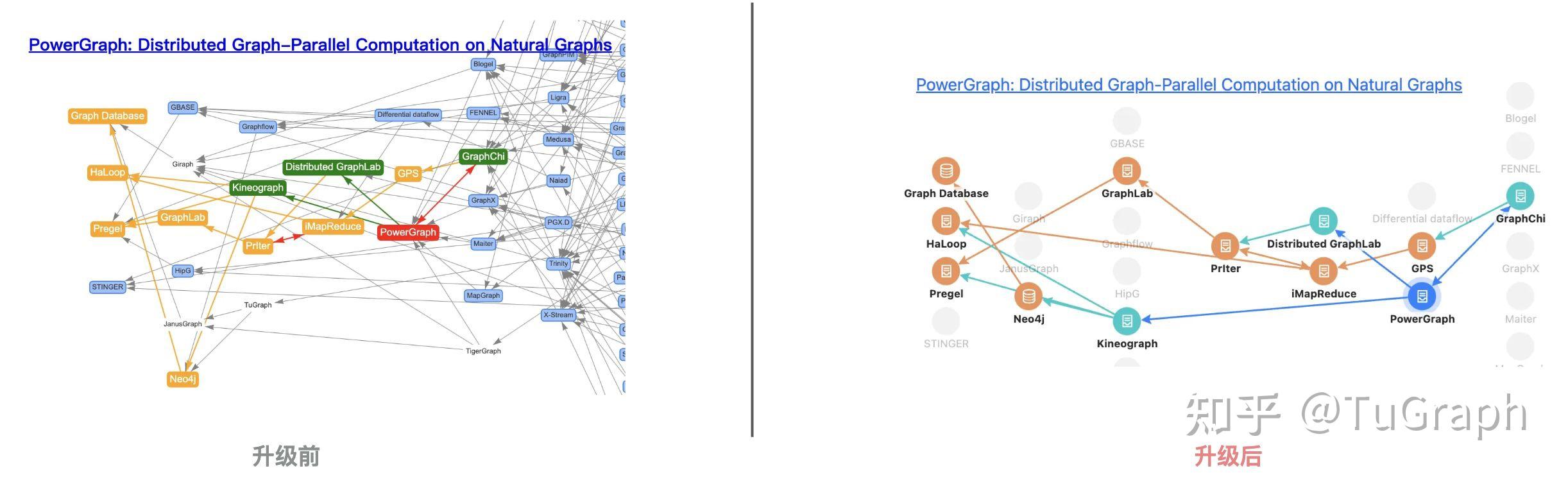 这次轮到AntV增强Awesome-Graphs - 知乎