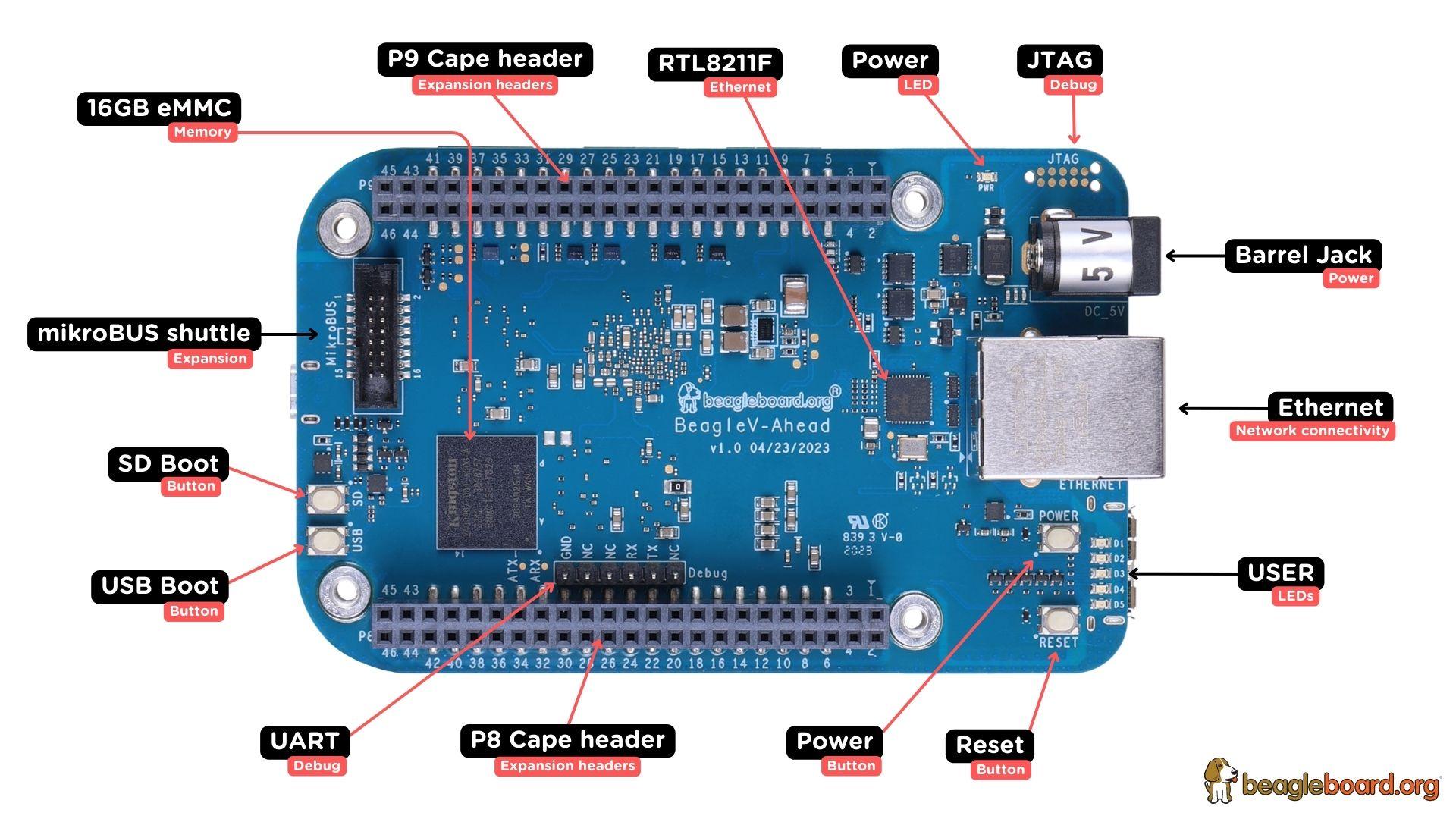 如何评价阿里平头哥和BeagleBoard一起发布的TH1520开发板？ - 知乎