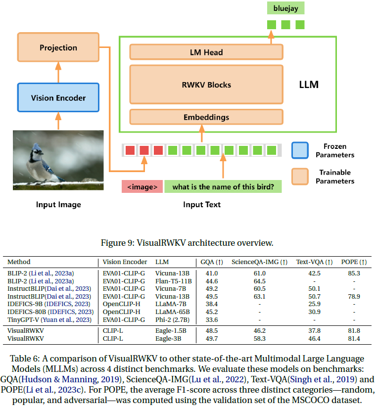 如何评价最新的RWKV论文 (arXiv 2305.13048)？ - 知乎