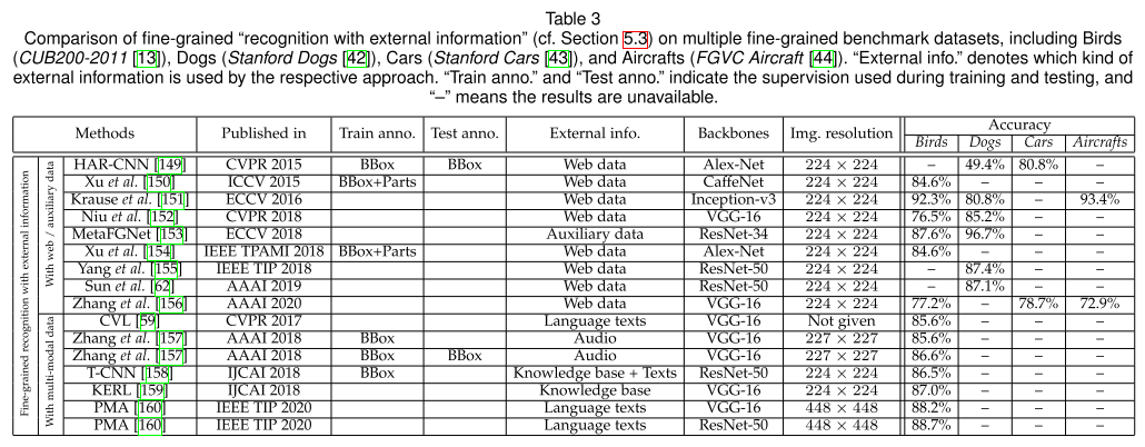 Fine-Grained Image Analysis with Deep Learning: A Survey - 快速笔记 - 知乎