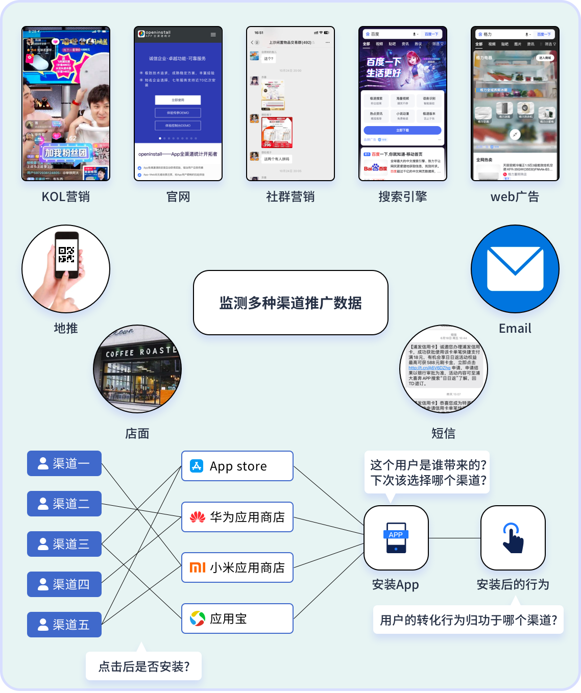 App出海：利用openinstall实现精准归因与深度链接 - 知乎