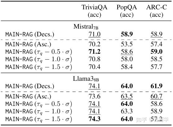【RAG技术论文】《MAIN-RAG: 多智能体过滤检索增强生成》 - 知乎