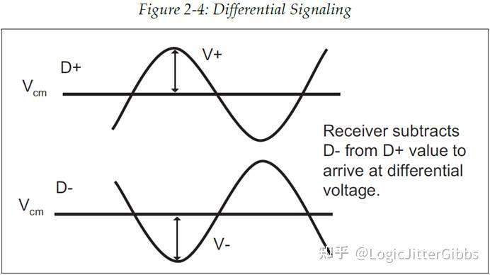 [译文] 《PCI Express Technology 3.0》Chapter 2 PCIe Architecture Overview ...