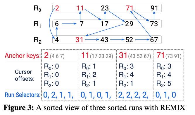 FAST21 论文学习：REMIX: Efficient Range Query for LSM-trees - 知乎