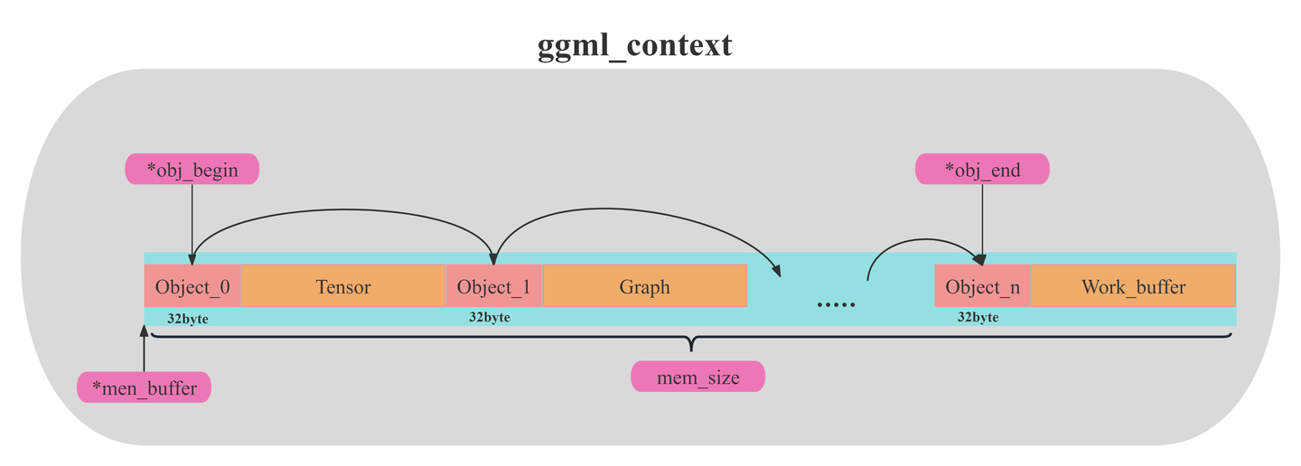 llama.cpp源码解读--ggml框架学习 - 知乎