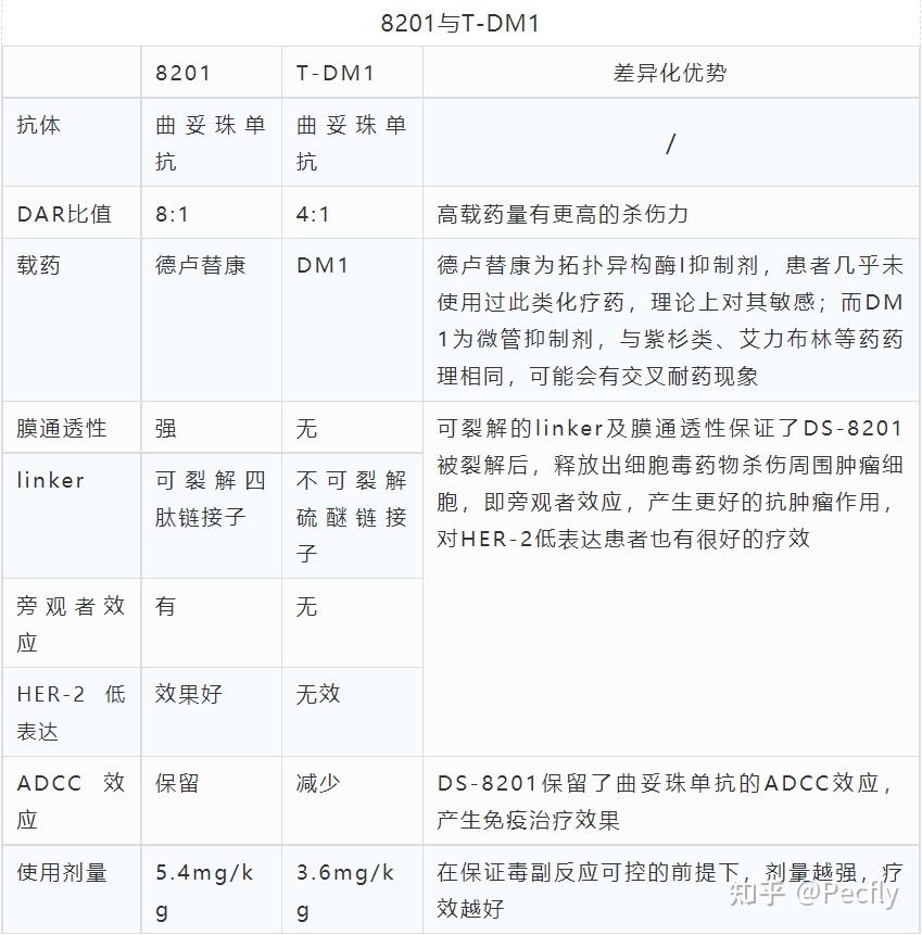 乳腺癌神药DS-8201到底有多神？哪些人要用？ - 知乎