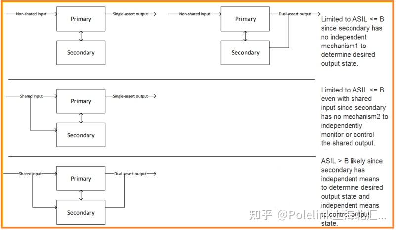 嗨，这里有一个满足ISO 26262 ASIL-D功能安全的整车控制器，你不了解一下吗？ - 知乎