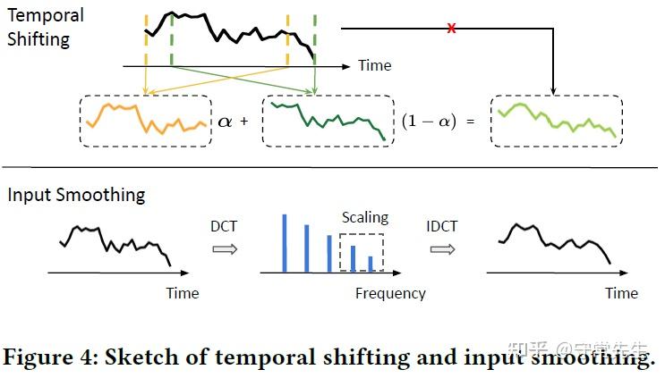 （二）STGCL:对比学习+时空图神经网络=？[SIGSpatial'22] - 知乎