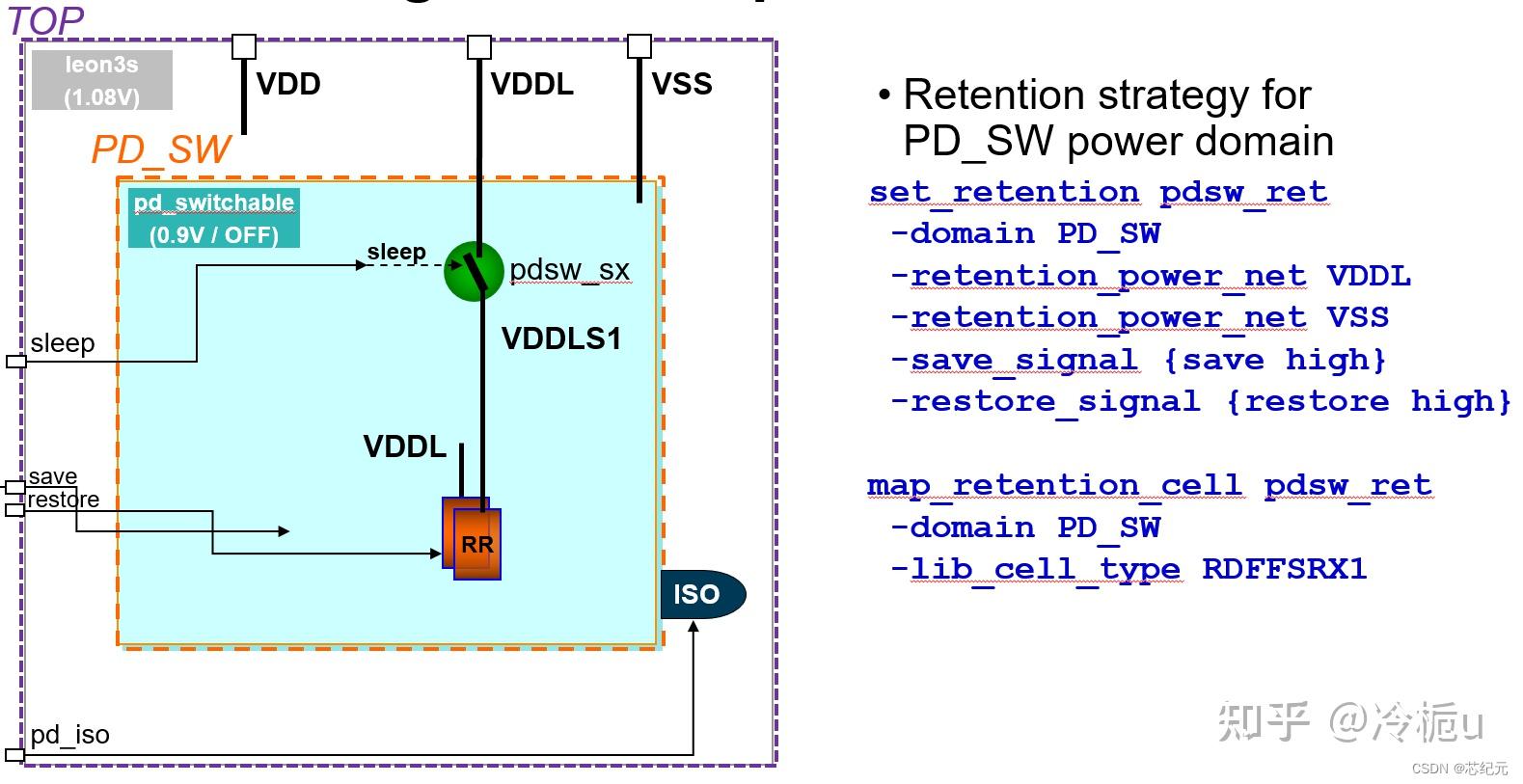 UPF学习相关知识笔记（二） - 知乎