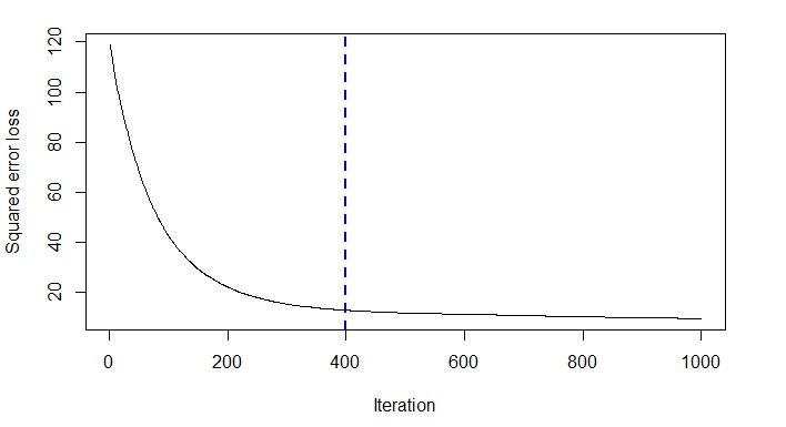 Learn R | GBDT of Data Mining（二） - 知乎