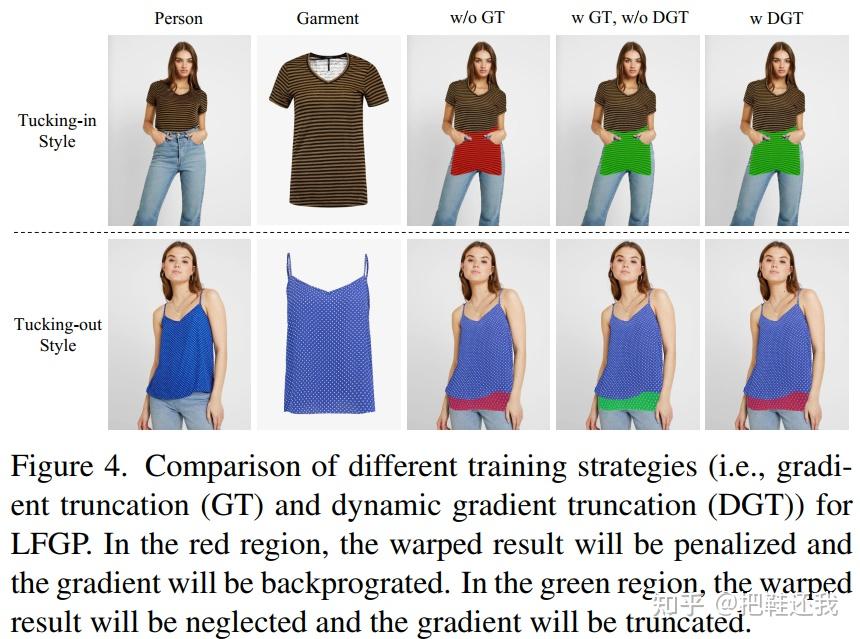 虚拟试穿：Towards General Purpose Virtual Try-on via Collaborative Local-Flow Global-Parsing Learning ...