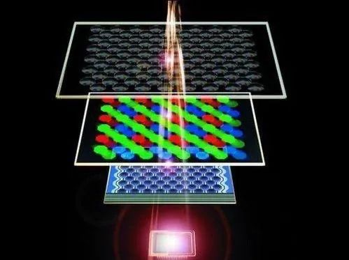 销声匿迹十多年的 CCD 相机为什么又火起来了，真的值得购买吗？ - 知乎