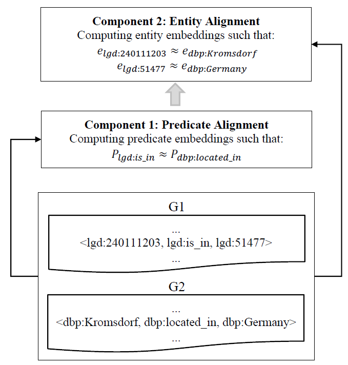 AutoAlign 大模型助力知识图谱自动化实体对齐 (Knowledge Graph Entity Alignment） - 知乎