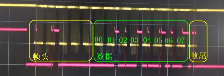 SPI转can芯片CSM300详解以及Linux驱动移植调试笔记 - 知乎