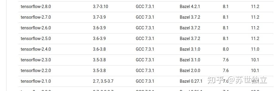 tensorflow-gpu 2.6.0 + Keras 2.6.0安装 - 知乎