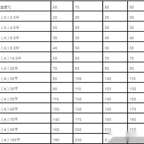 电缆直径和电缆流过电流计算以及对照表 - 知乎